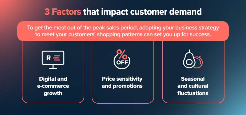5 Festive Season Demand Forecasting Methods to Boost Sales