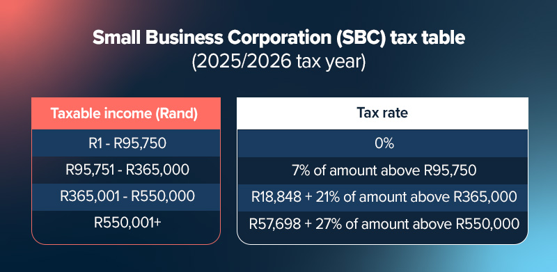 Small Business Tax Guide: Save with Accelerated Depreciation